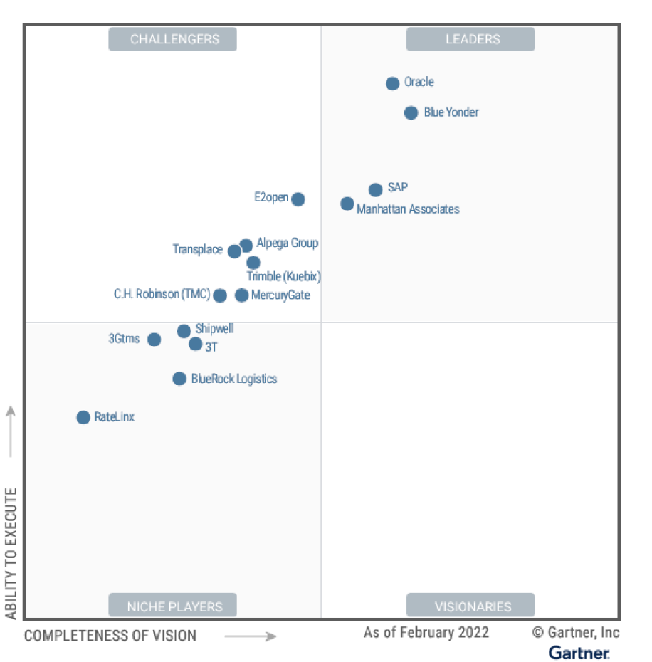 GARTNER TOP VENDORS OF TRANSPORTATION MANAGEMENT SYSTEMS