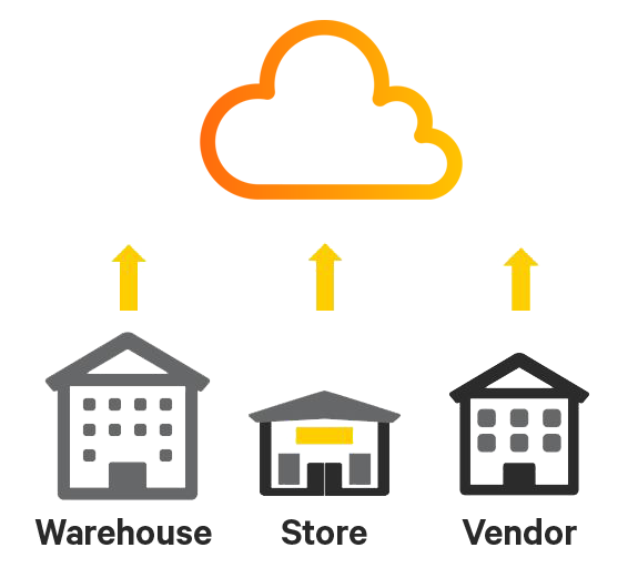 INVENTORY VISIBILITY FOR BETTER OPERATIONS